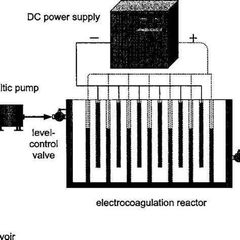 Design And Scale Up Procedure For Electrocoagulation Process Download