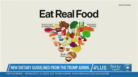 Nutrition Expert Weighs In On New Food Pyramid Federal Dietary