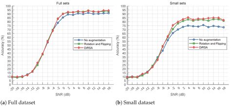 Diffusion Based Radio Signal Augmentation For Automatic Modulation