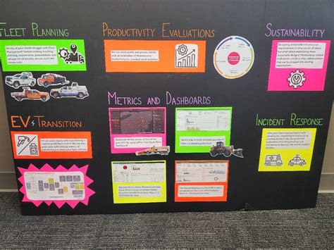 Cory Greene Pe Ptoe On Linkedin Evehicles Fleetmanagement