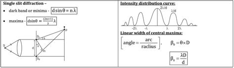 Last Minute Revision Tips For Class 12 Physics Exams