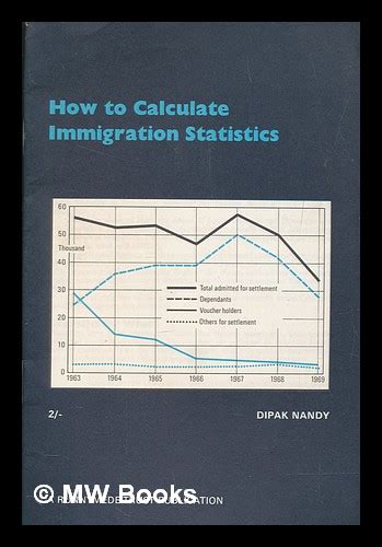 How To Calculate Immigration Statistics A Guide By Nandy Dipak