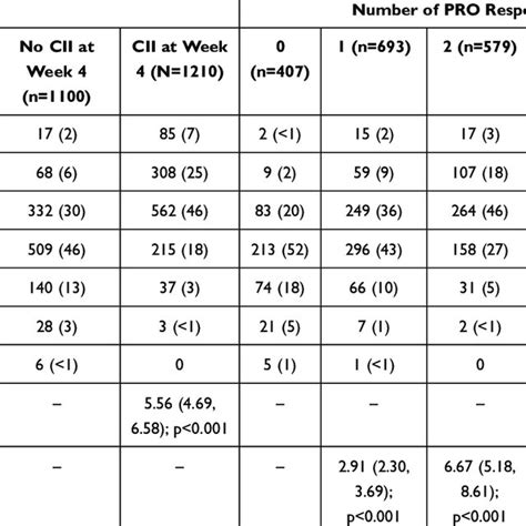 Abbreviations Cat Copd Assessment Test Cii Clinically Important