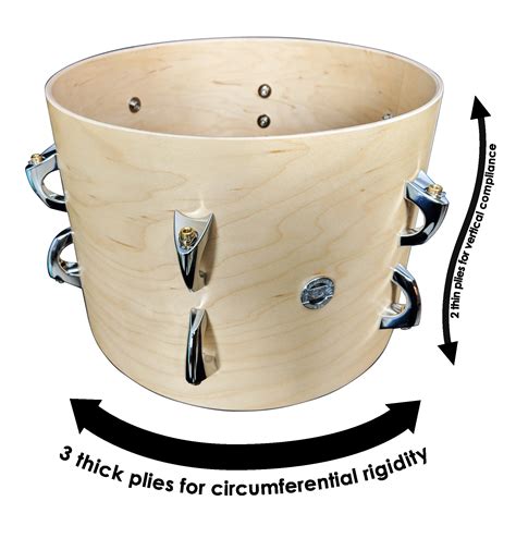 Shell Design — Independent Drum Lab
