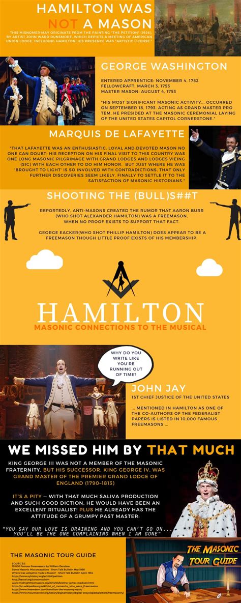 The Masonic Tour Guide