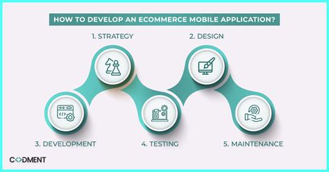 A Complete Guide To Ecommerce Apps Codment