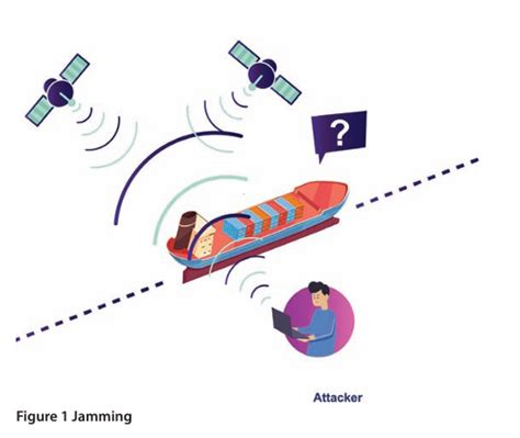 Free Article Jamming And Spoofing