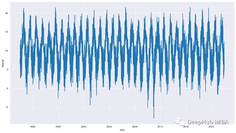 超长时间序列数据可视化的6个技巧 Csdn博客