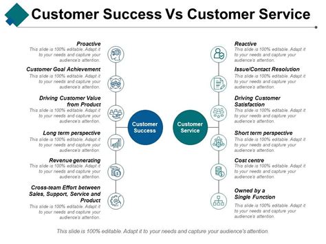 Customer Success Vs Customer Service Ppt Powerpoint Presentation Ideas Design Templates