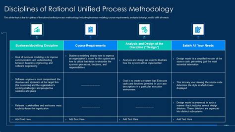 Rup Methodology Disciplines Of Rational Unified Process Methodology