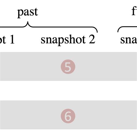 A Mini Batch Example Consisting Of One Training Sample A Node Pair V