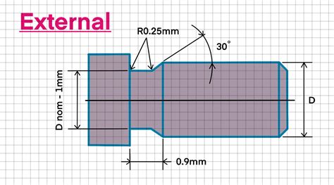 Undercuts And Thread Relief The Engineering Notebook