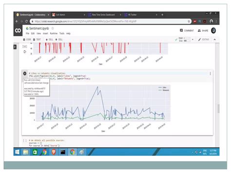 Named Entity Recognition For Hindi English Code Mixed Twitter Text Ppt