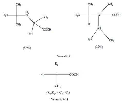 Carboxylic And Sulphonic Acids Extraction By Compound Formation