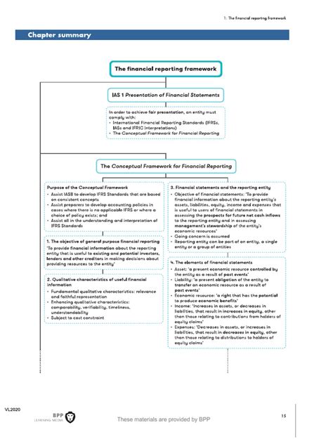 Sbr Summary Notes Pdf