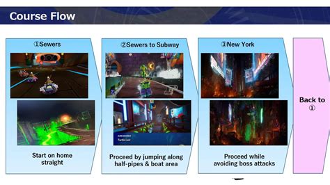 Massive Sonic Racing Crossworlds Leak Reveals Tmnt Spongebob Avatar