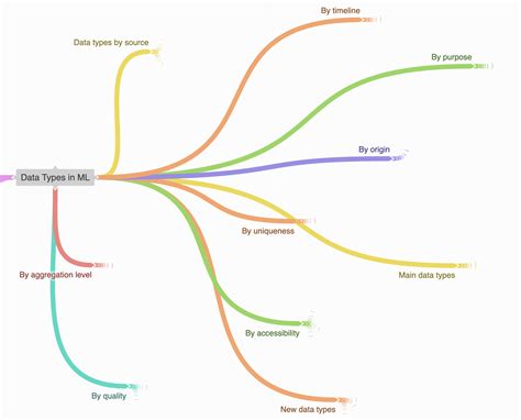 All Data Types In Machine Learning Unidatapro All Data Types In Machine Learning Unidatapro
