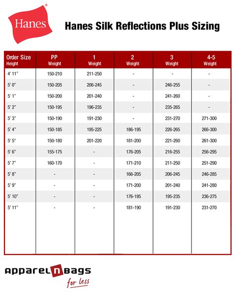 Hanes Womens Underwear Sizing Chart Chart Reading Skills