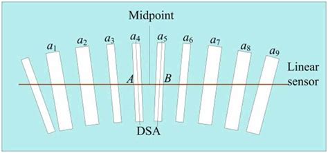 Subdivision Algorithm Schematic Download Scientific Diagram