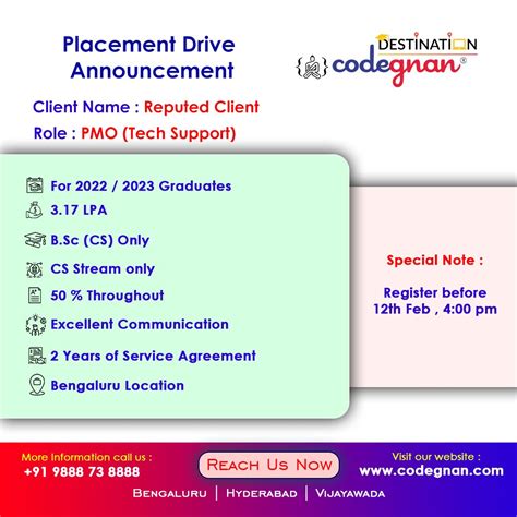codegnan destination on linkedin viral training job java