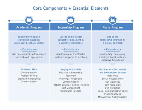 Transitions Program For Students Ages 17 21 Winston Prep