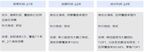软件测试 开源博客 Oschina 中文开源技术交流社区