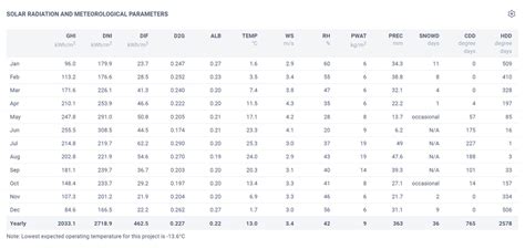Solargis Prospect Solar Estimator Software Features