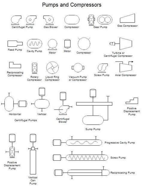 Understanding The Vacuum Pump Schematic Symbol A Guide To Efficiency