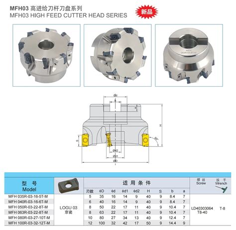 Logu Milling Tool Holderandcutter Jat Carbide China Manufacturer Of End