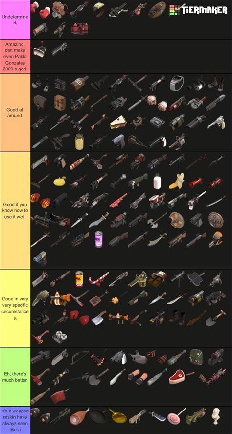 My Personal Tf2 Weapon Tier List Rtf2