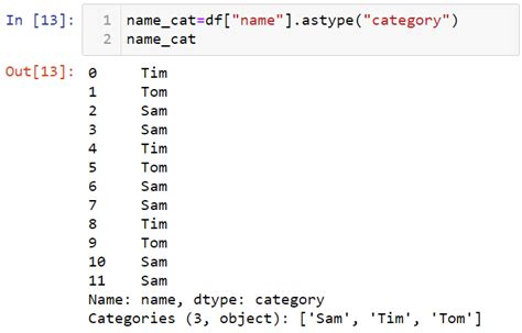 Methods For Categorical Data In Python Pandas The Startup
