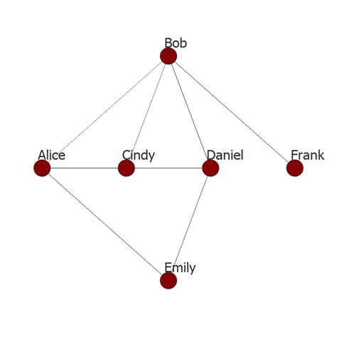A Tree Based Drawing And An Adjacency Matrix Visualisation Of The