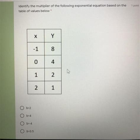 Free Identify The Multiplier Of The Following Exponential Equation