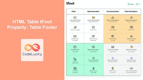 Html Tabledata Colspan Property Table Data Column Span Codelucky