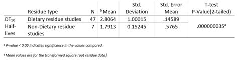 Is It Possible To Use T Test With Small Sample Size N 5 Researchgate