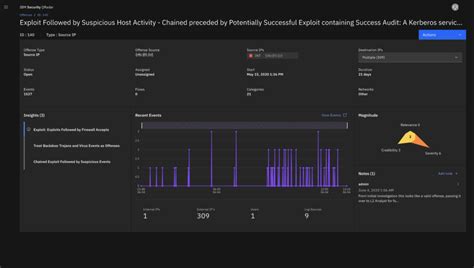 Ibm Security Qradar Siem In Depth Review The Cto Club