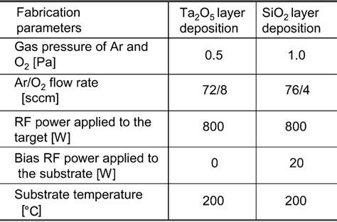 Sem Image Of The Cross Section Of The Fabricated Waveguide Table I
