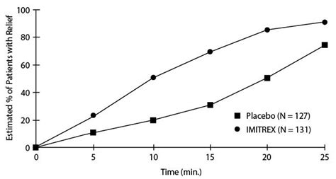 Imitrex Injection Package Insert Prescribing Info Moa