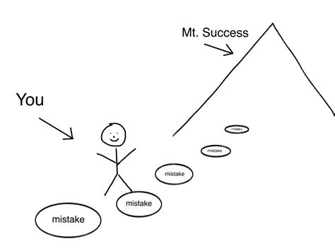 Embracing Mistakes Why We As Facilitators And Trainers Should Quit Needing To Be Right