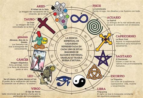 Astrología Médica Símbolos Geométricos Sagrados Simbolos Esotericos