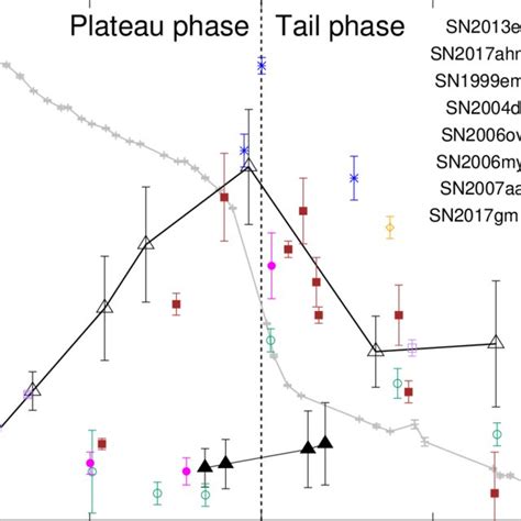 continuum polarization of sn 2013ej and sn 2017ahn black open and