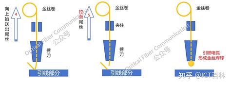 到底什么是引线键合? 到底什么是引线键合?