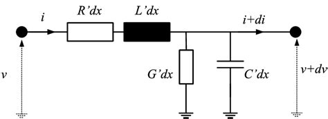 1 Equivalent Circuit Of A Line Element Of Length Dx Download