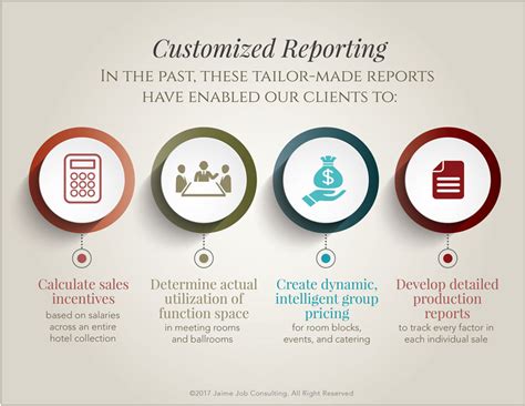 Customized Reporting Jaime Job Consulting