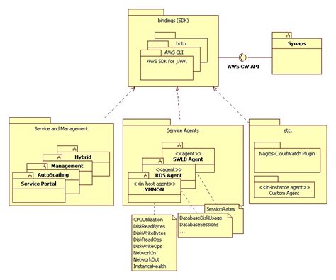 Program Specification — Synaps 2013 2 3 Documentation