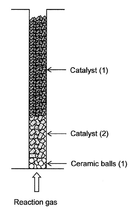 Method Of Loading Solid Particles Into A Fixed Bed Multitubular Reactor