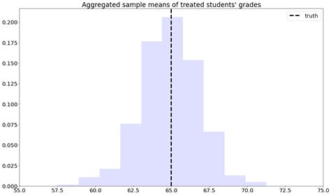 3 ate i binary treatment — machine learning based causal inference