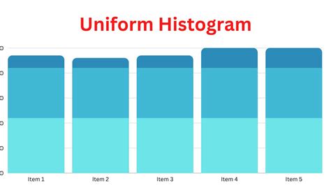 Uniform Histogram Definition Examples Interpretation And Tests