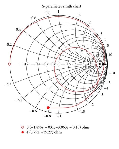 Smith Chart Of The Complex Reflection Coefficient Of The Dual Band Gk2