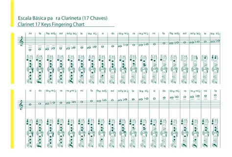 Escala Clarineta 17 Chaves Pdf